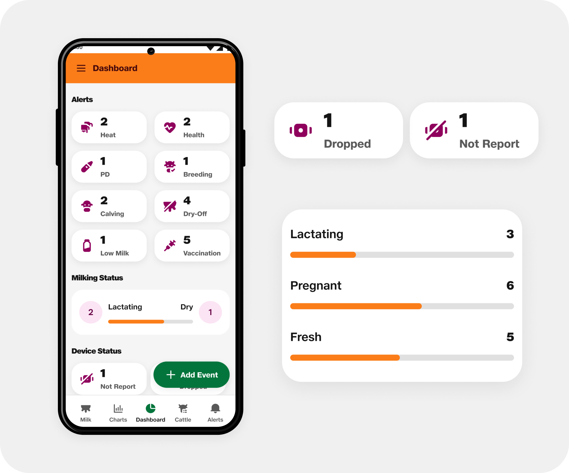 JioGausamriddhi - Smart Cattle Monitoring & Heat Detection System | AI ...